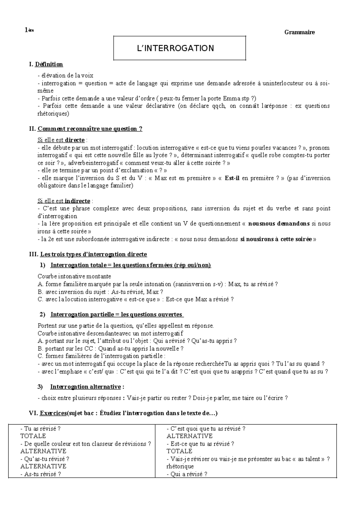 Grammaire Française : L'Interrogation (Cours FR101) - Studocu