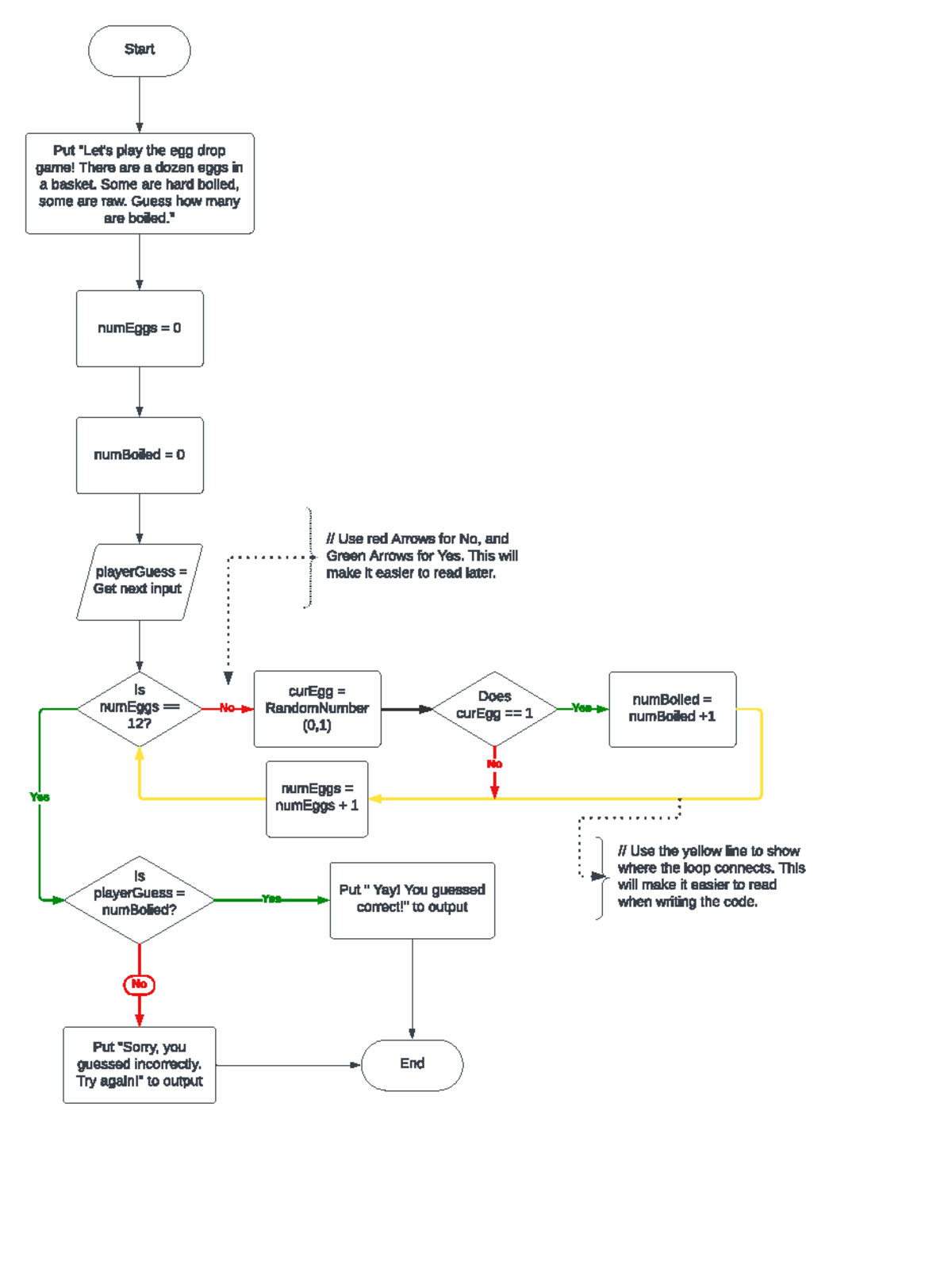 CS 101 Project 4-2: Egg Drop Game Flowchart - Studocu