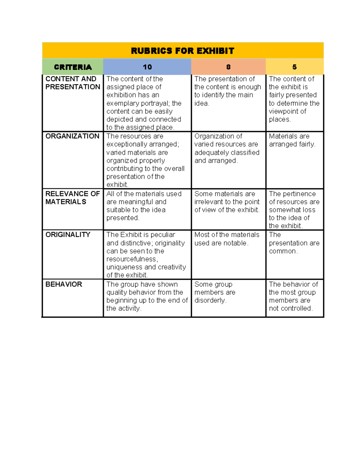 Rubrics for Exhibit Assessment - Jahansns - Studocu