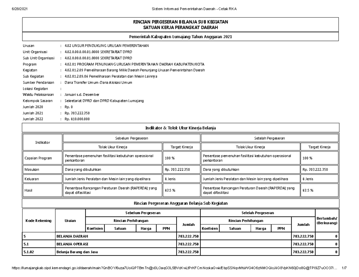 Pemeliharaan Peralatan dan Mesin - Anggaran 2021 (Sub Kegiatan) - Studocu