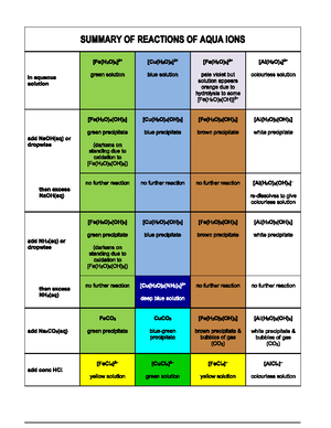 AQA A Level Biology Statistics Booklet: Key Concepts and Formulas - Studocu