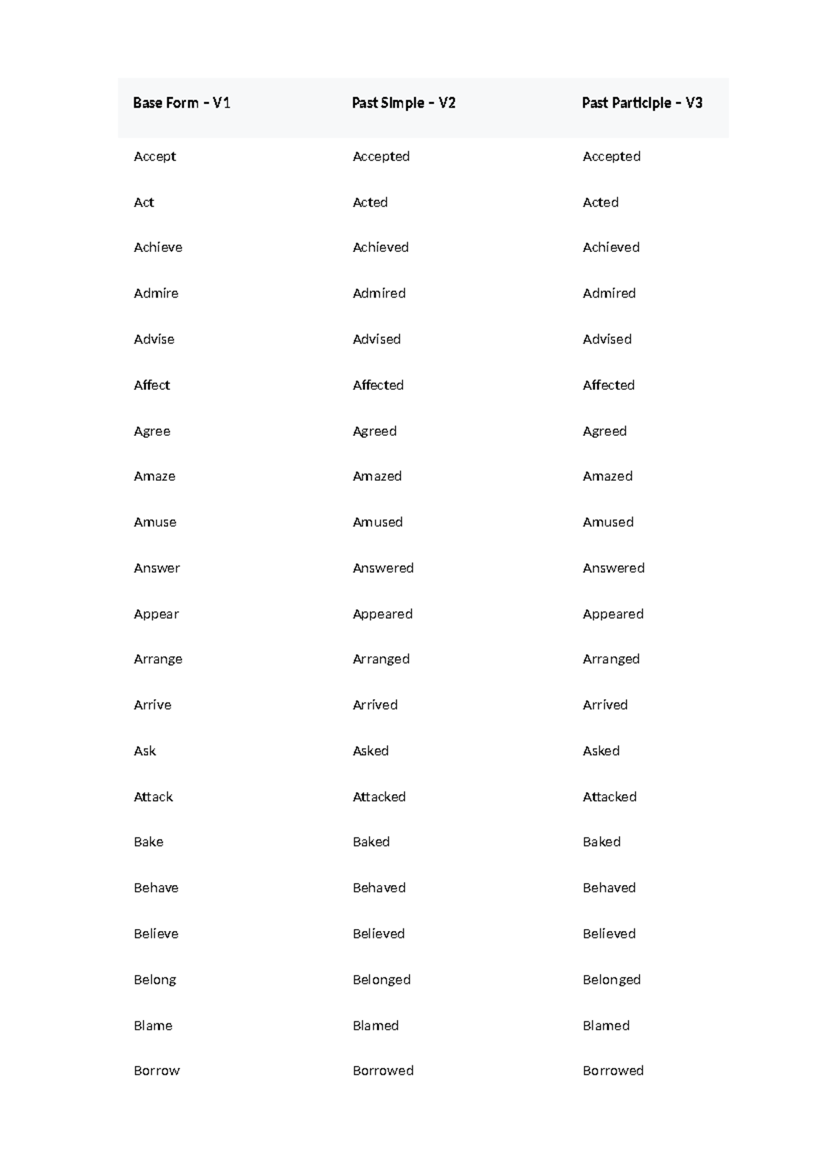 Base Form V1 Past Simple V2 Past Participle V3: Regular Verbs Guide ...