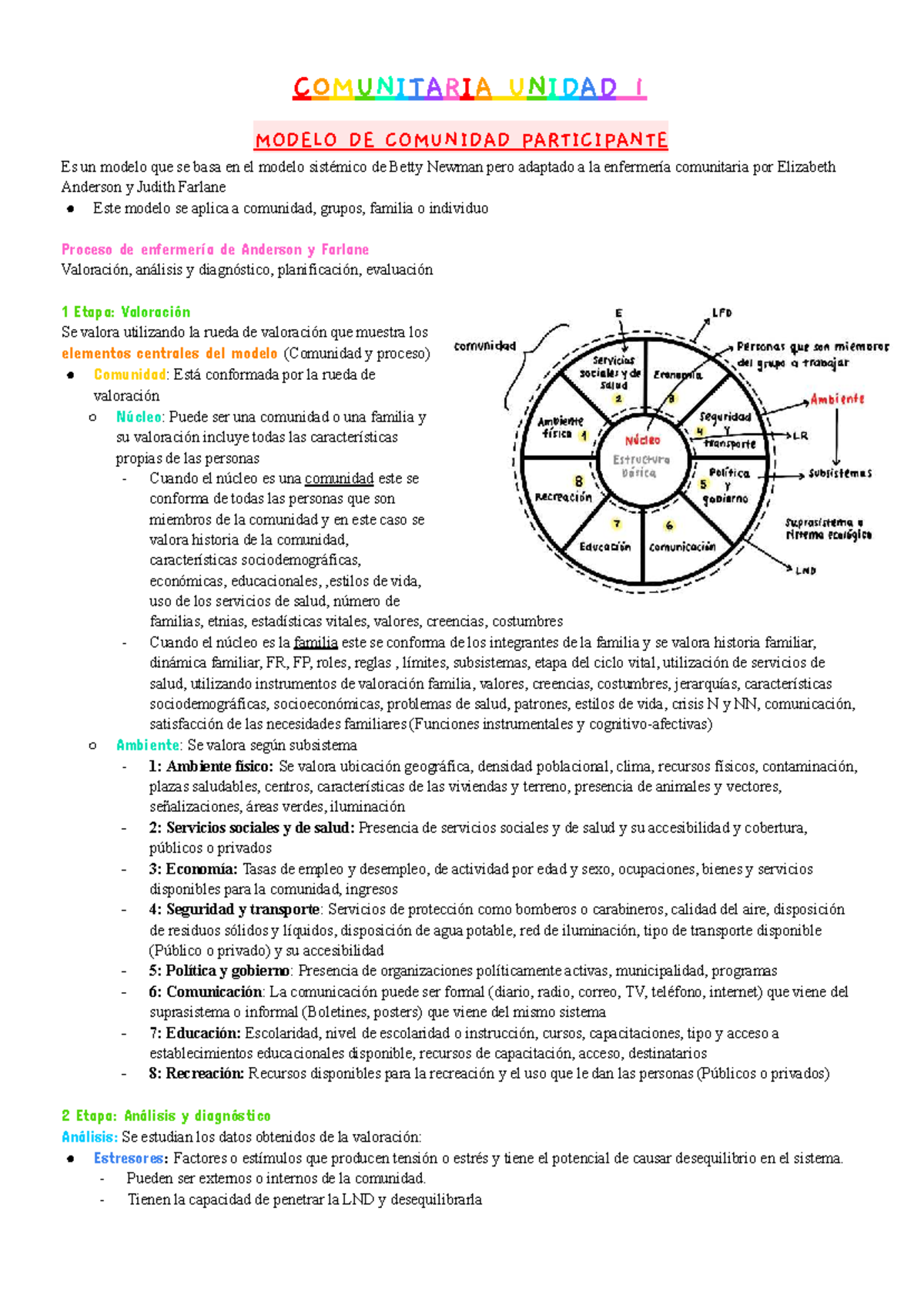 COMUNITARIA UNIDAD 1: MODELO DE COMUNIDAD PARTICIPANTE EN ENFERMERÍA ...