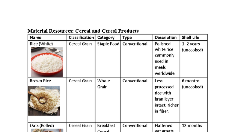 Cereal and Cereal Products Overview: Classification and Shelf Life ...