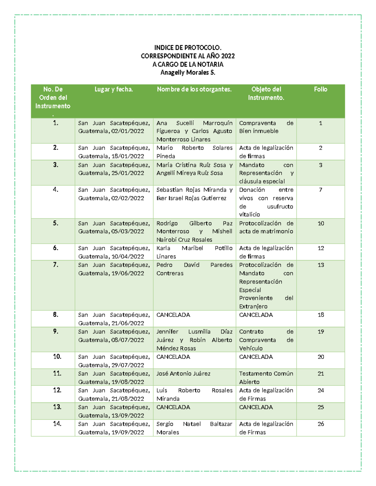 Índice de Protocolo Notarial - AÑO 2022 - Anagelly Morales S. - Studocu
