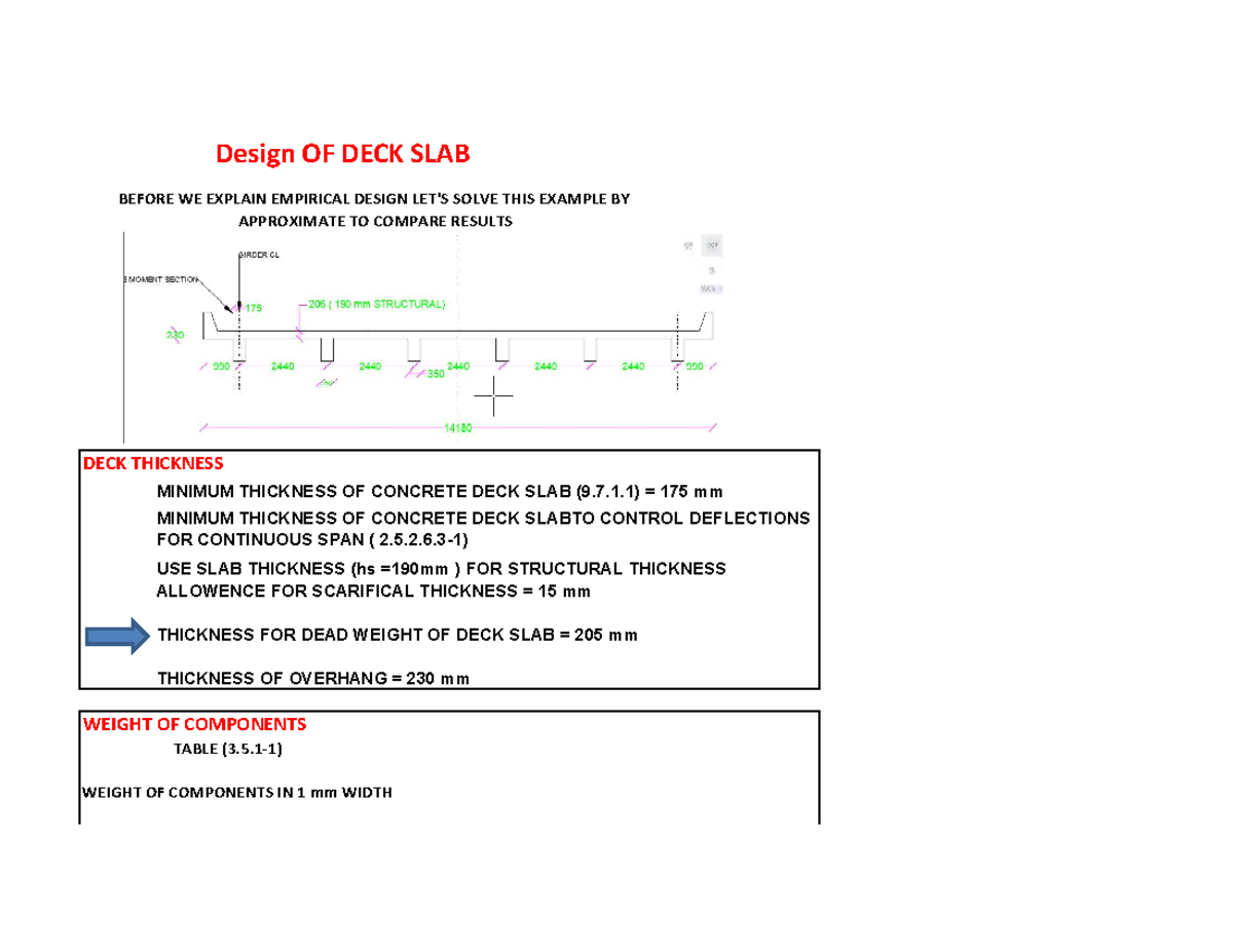 Design of Deck Slab: Empirical Analysis and Example (ENG 101) - Studocu