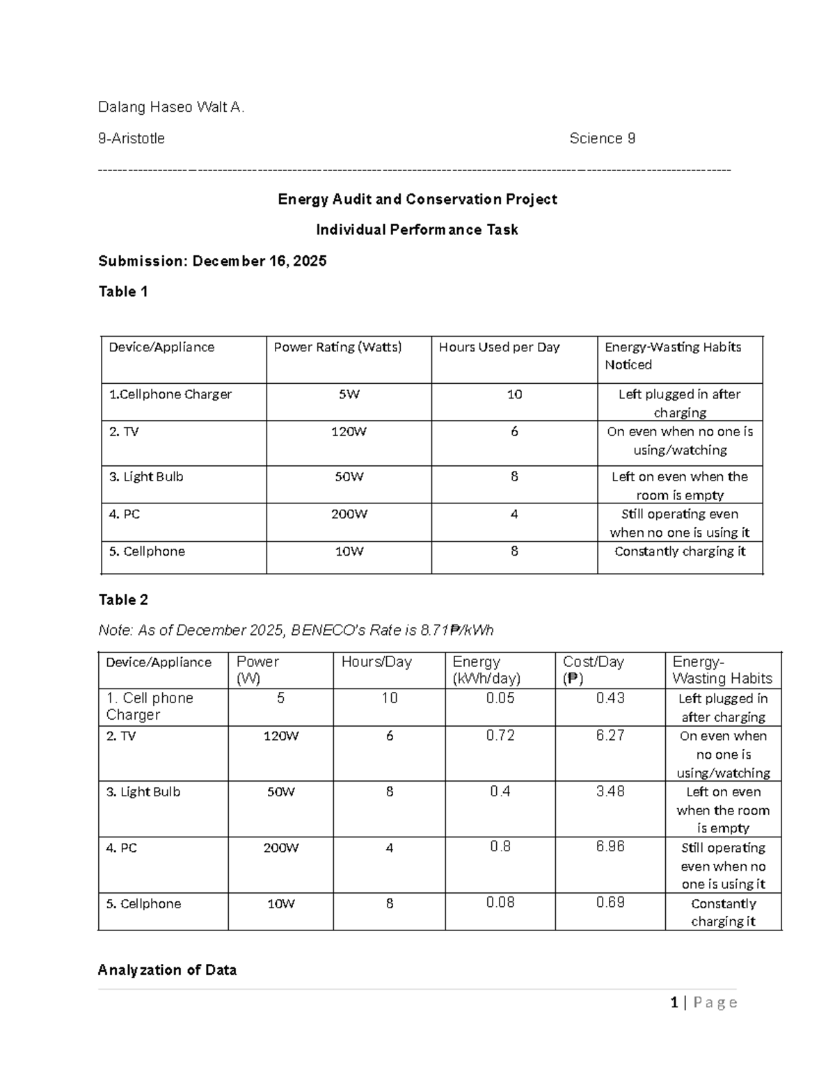 Science 9 - Audit & Conservation Project Performance Task - Studocu