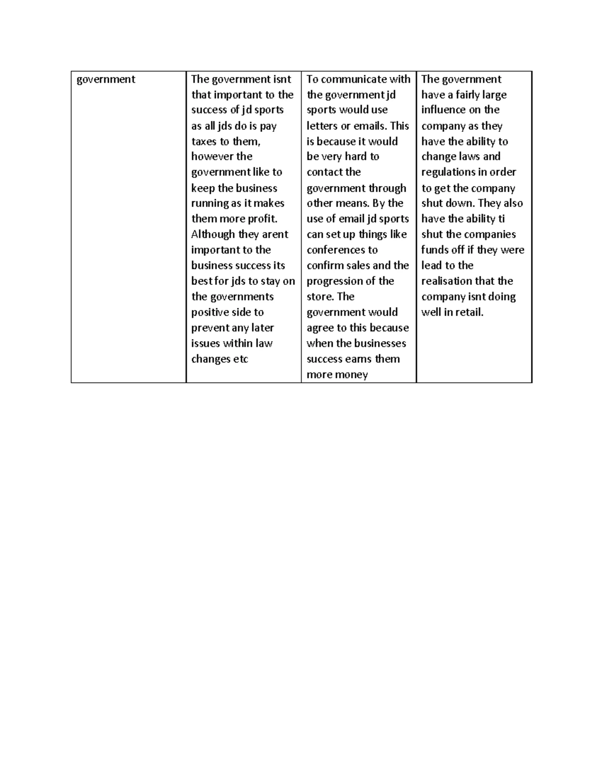Types of Internal Stakeholders in JD Sports and Their Influence - Studocu