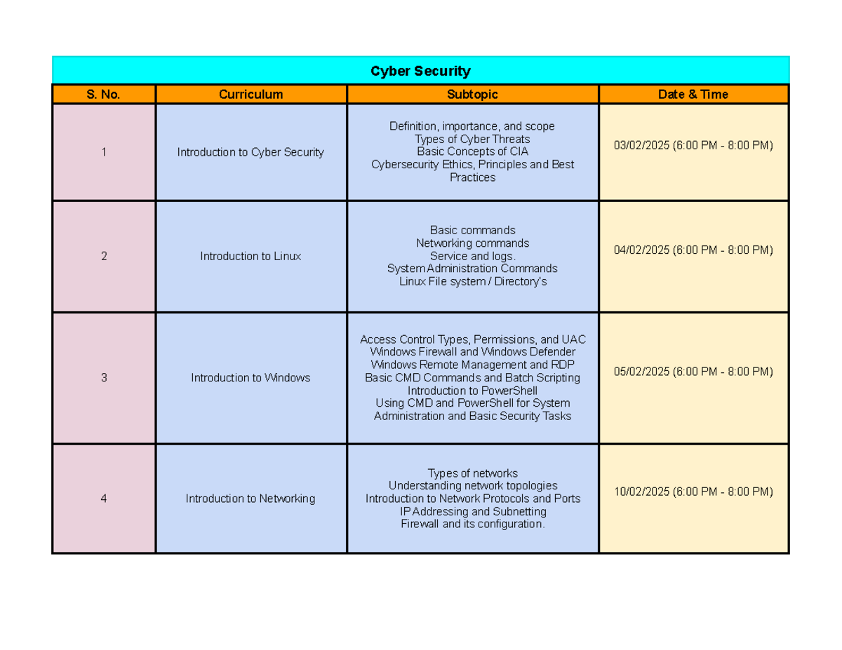 Course Curriculum batch 2025 - CS February - Cyber Security S. No ...