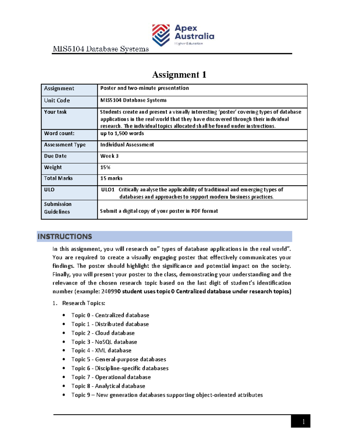 MIS5104 Database Systems Assignment 1: Research Poster & Presentation - Studocu