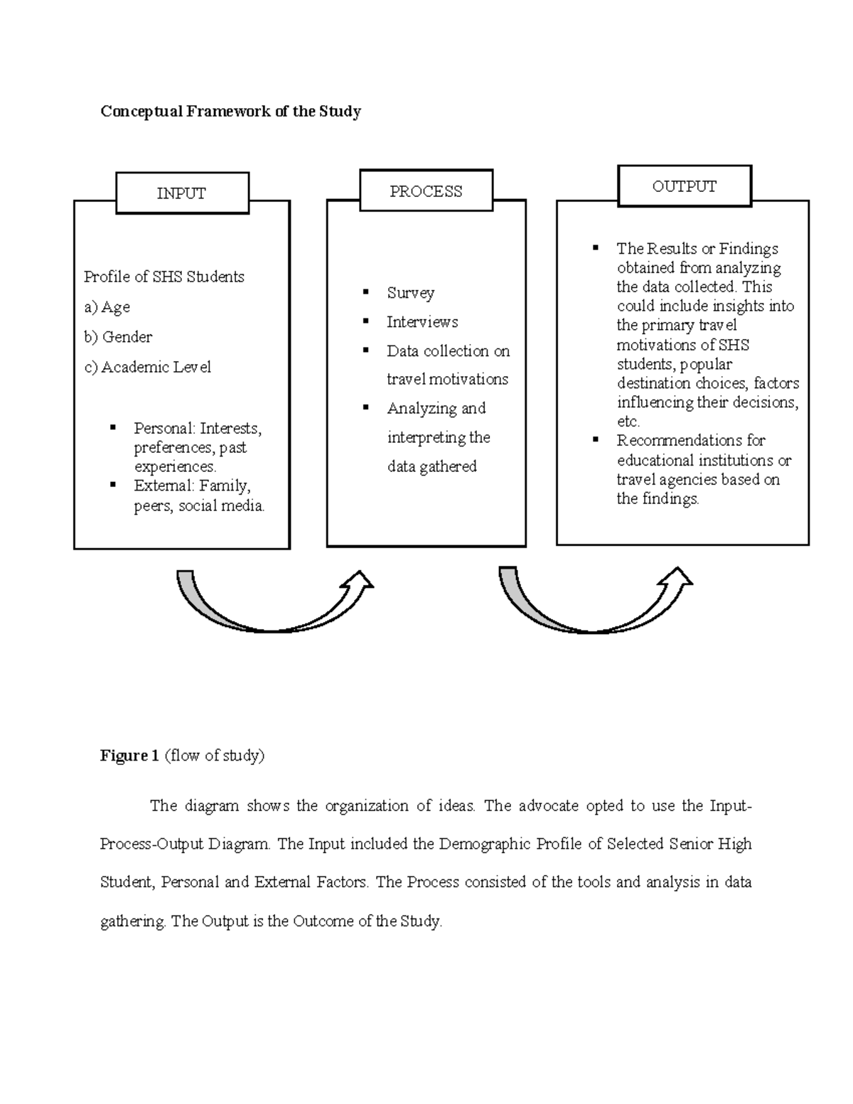 Conceptual Framework of Travel Motivations for SHS Students - Studocu