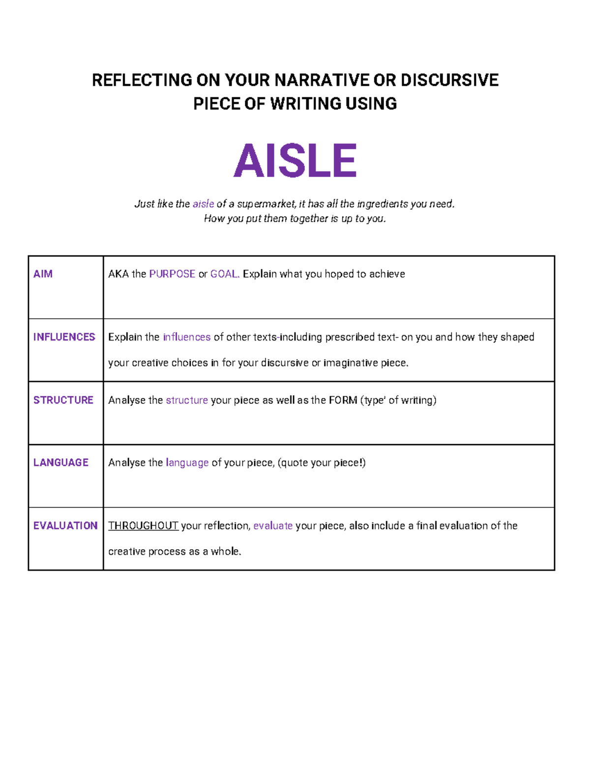 Reflection on Your Writing Using the Aisle Method - Studocu