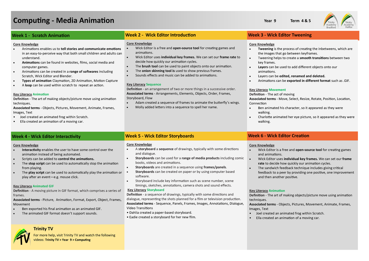 Computing Y9 Term 4 - Animation Techniques & Tools Overview - Studocu