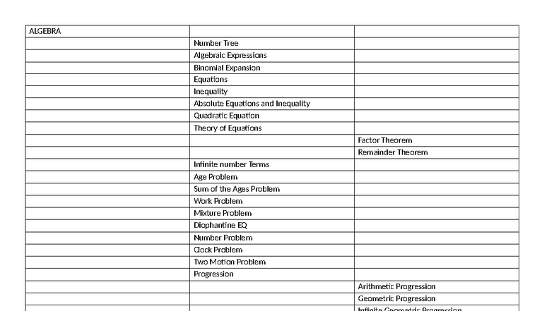 MSTE-MOCKBOARD: Comprehensive Algebra & Calculus Topics Review - Studocu