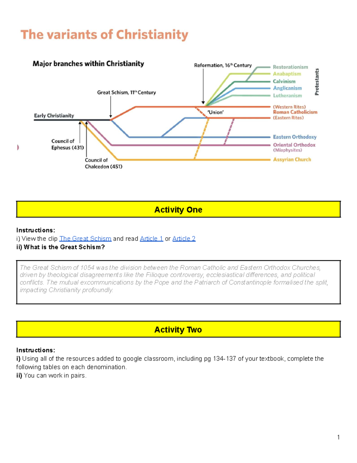Variants of Christianity: Denominations Overview and Analysis - Studocu
