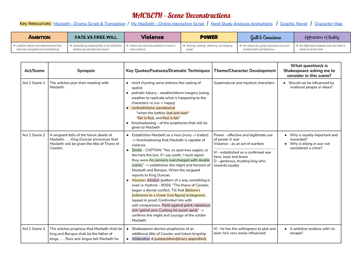 MACBETH Scene Deconstructions: Key Themes & Analysis - Studocu