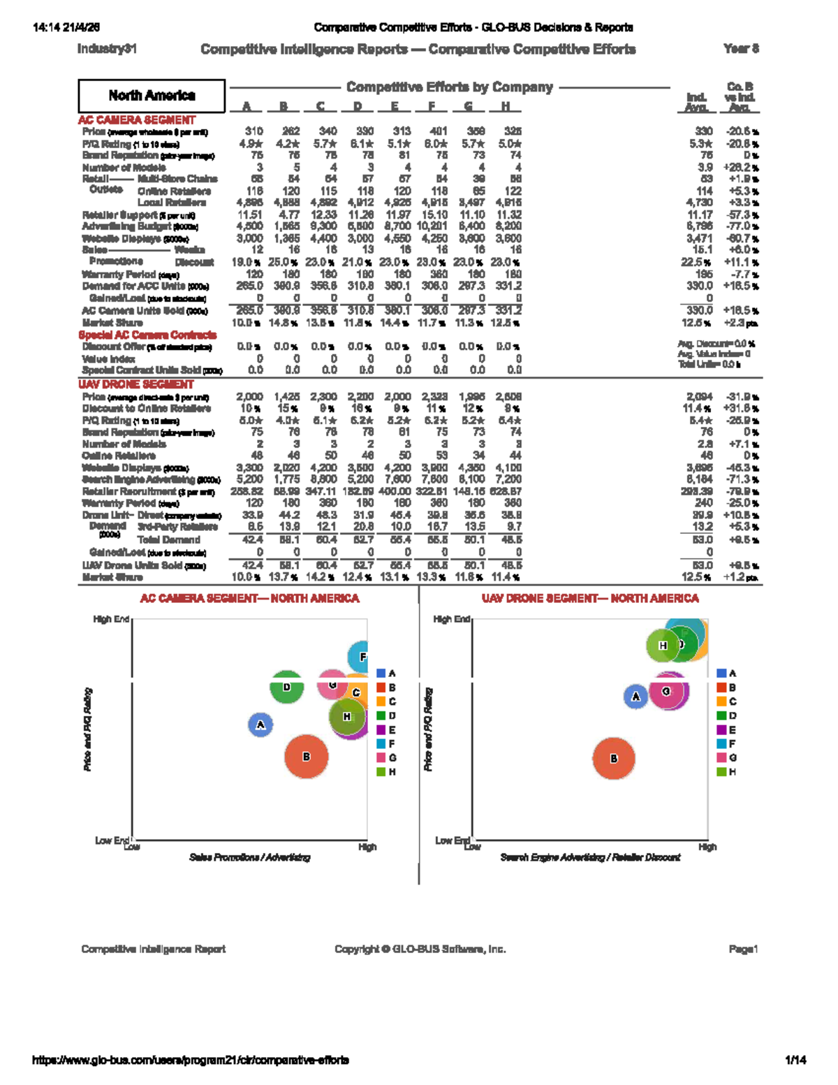 14:14 Competitive Intelligence Report: Year 8 Comparative Analysis ...
