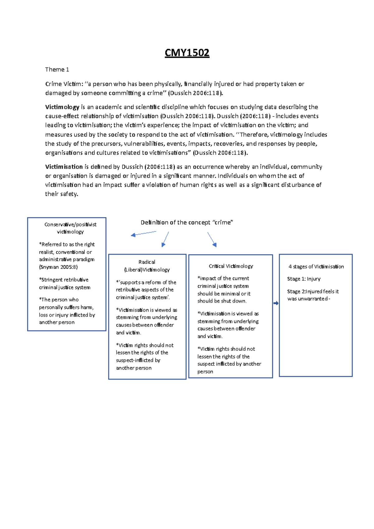 CMY1502 Lecture Notes on Crime Victimology and Victimization - Studocu