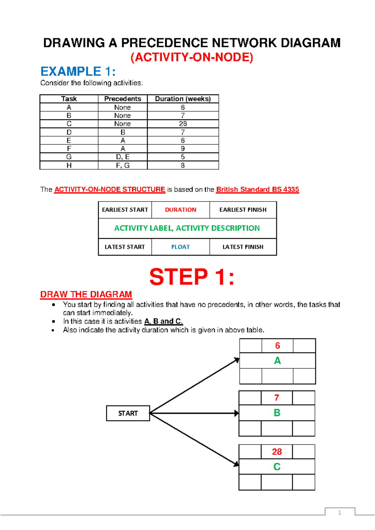 Example Activity, Precedence diagram explained - DRAWING A PRECEDENCE ...