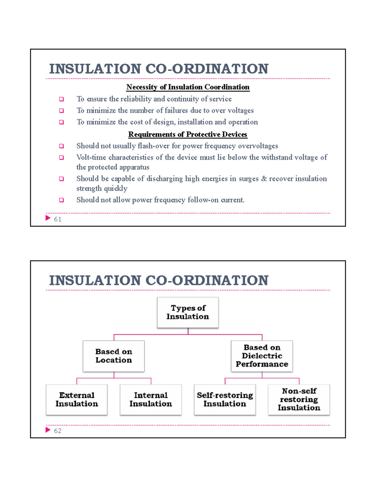 Unit 4.2 - Insulation Coordination Necessities and Methods - Studocu