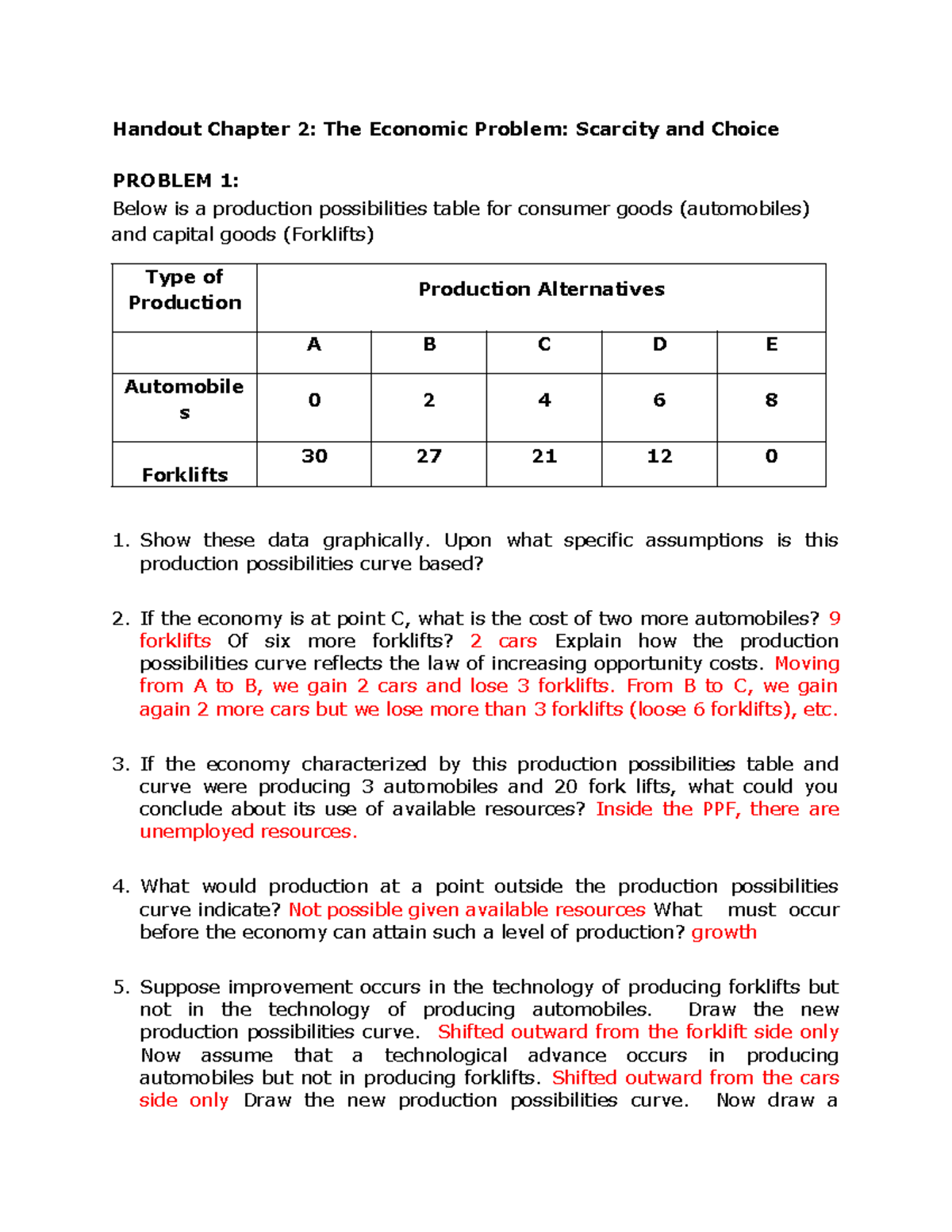 Handout CH 2: Solved Practice Questions on Economic Scarcity & Choice ...