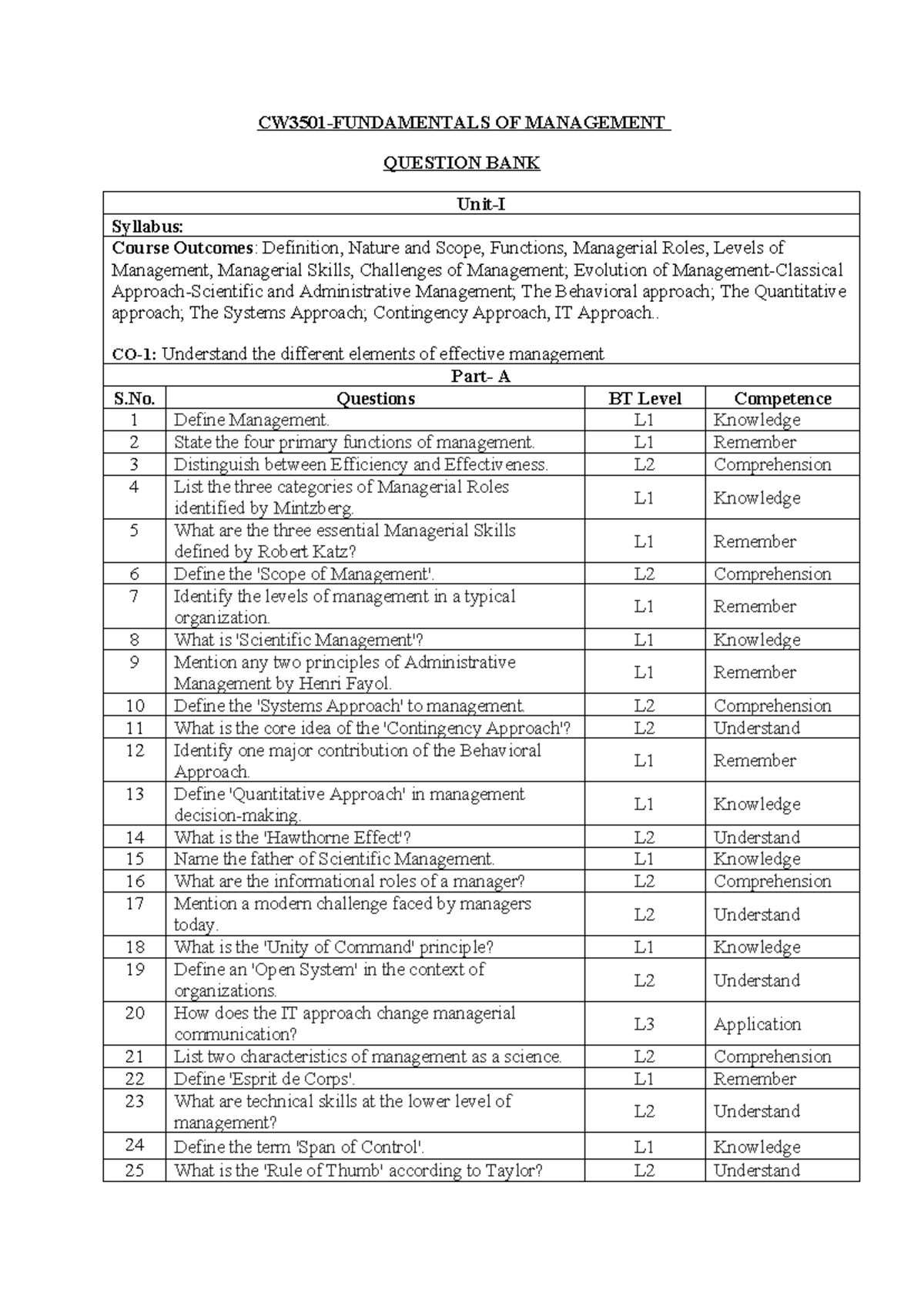Question Bank for FOM - Fundamentals of Management (3501) - Studocu