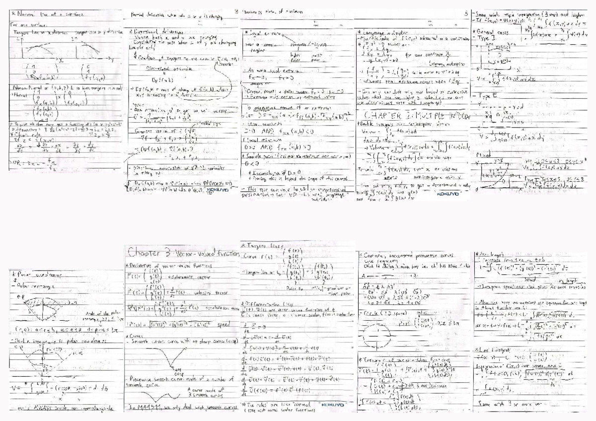 Helpsheet: Summary of MA1511 - Normal Lines, Maxima, and Integration ...