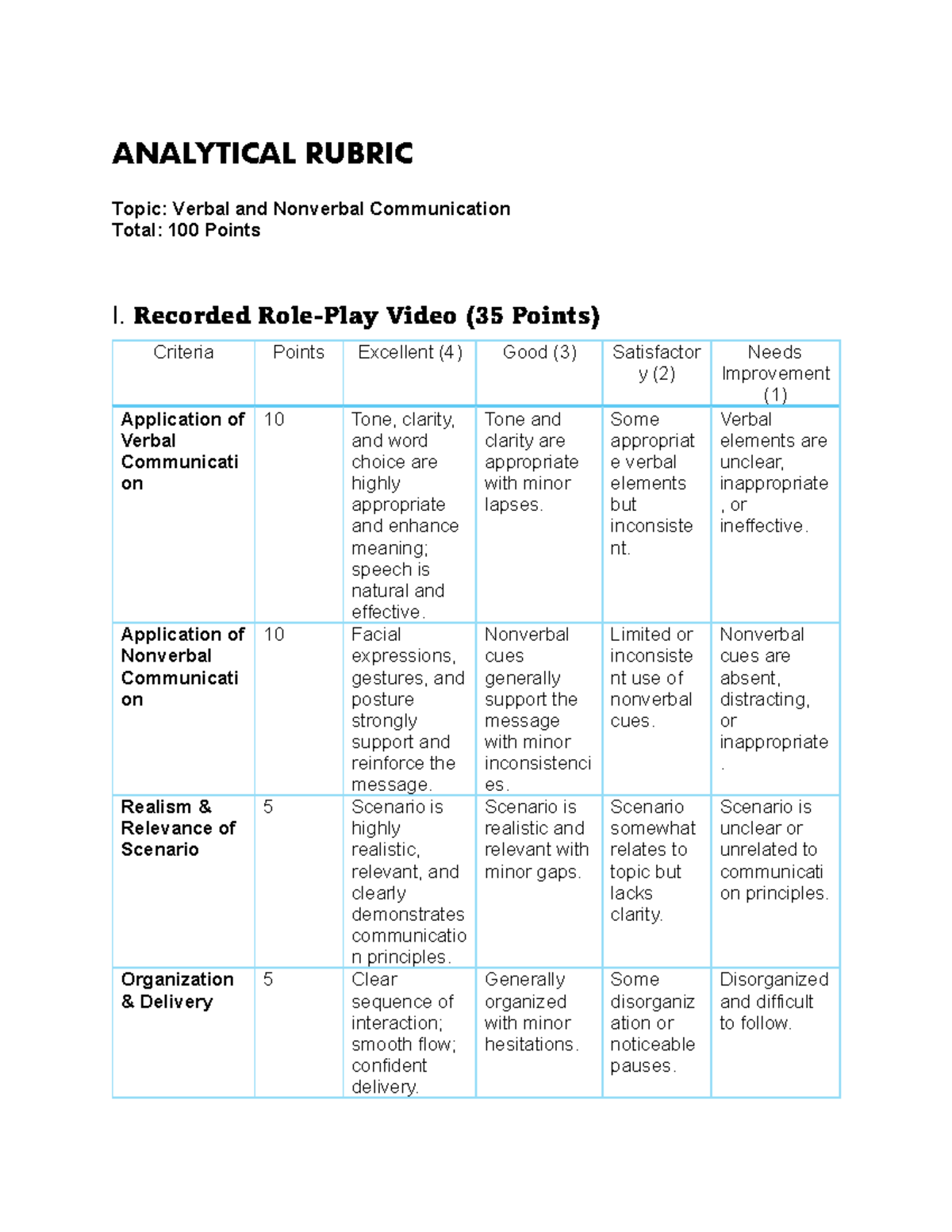 ANALYTICAL RUBRIC: Verbal & Nonverbal Communication (100 pts) - Studocu