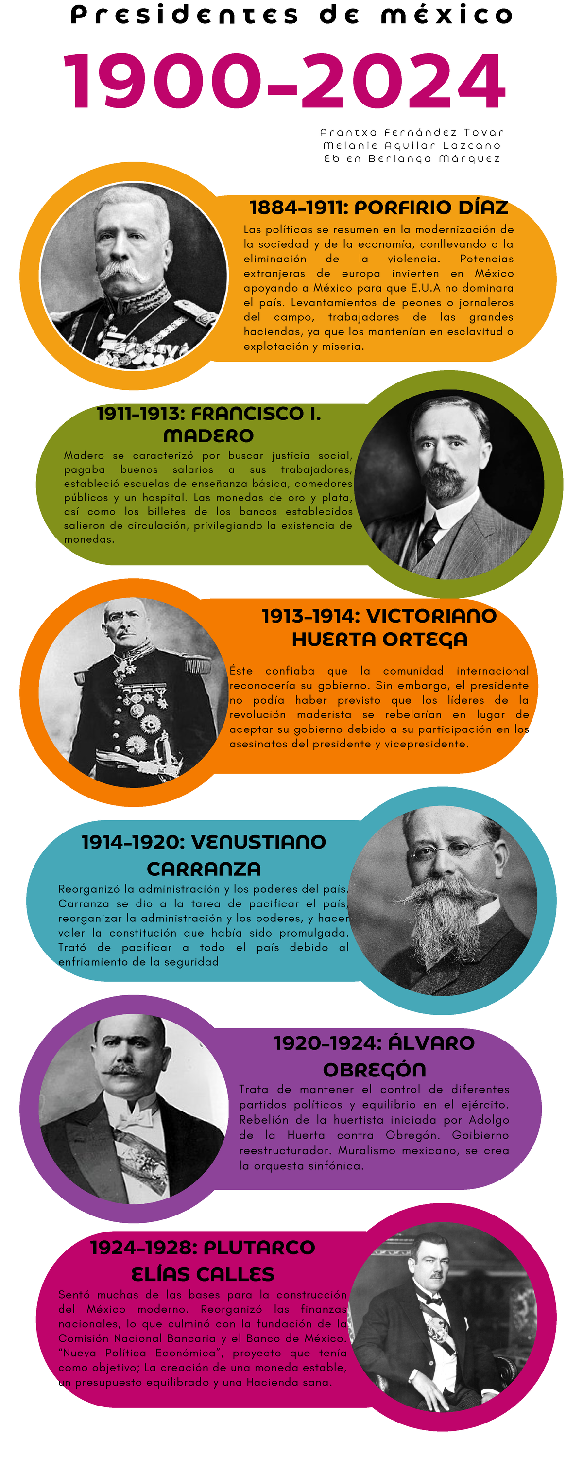 Presidentes de México 1900-2024 - 1900- 1884-1911: PORFIRIO DÍAZ Las ...