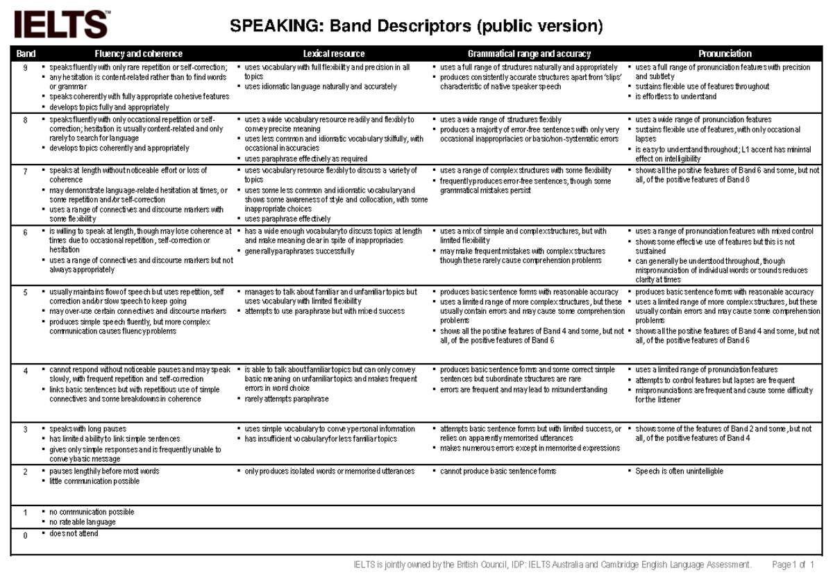 Ielts Speaking Writing Band descriptors - SPEAKING: Band Descriptors ...