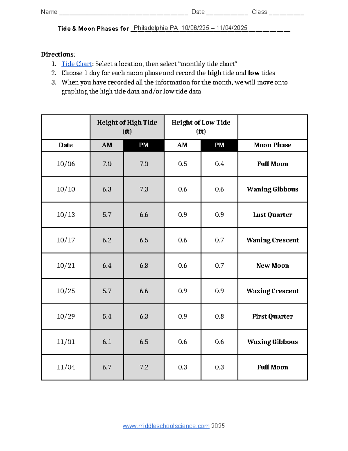 Tide Chart & Moon Phases Analysis for Class - 2025 - Studocu