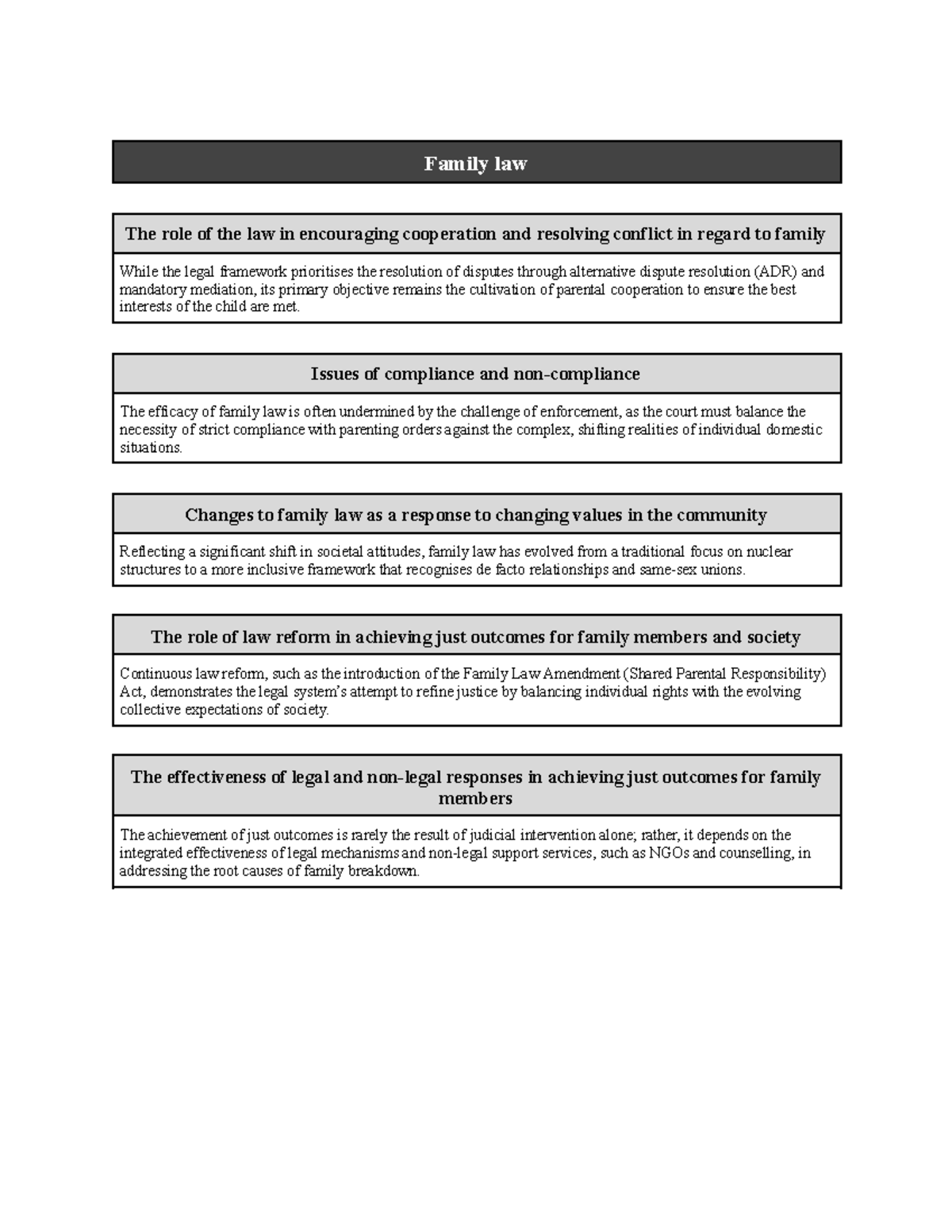 Family Law (LAW101) - Essay Plans on Cooperation & Conflict Resolution ...