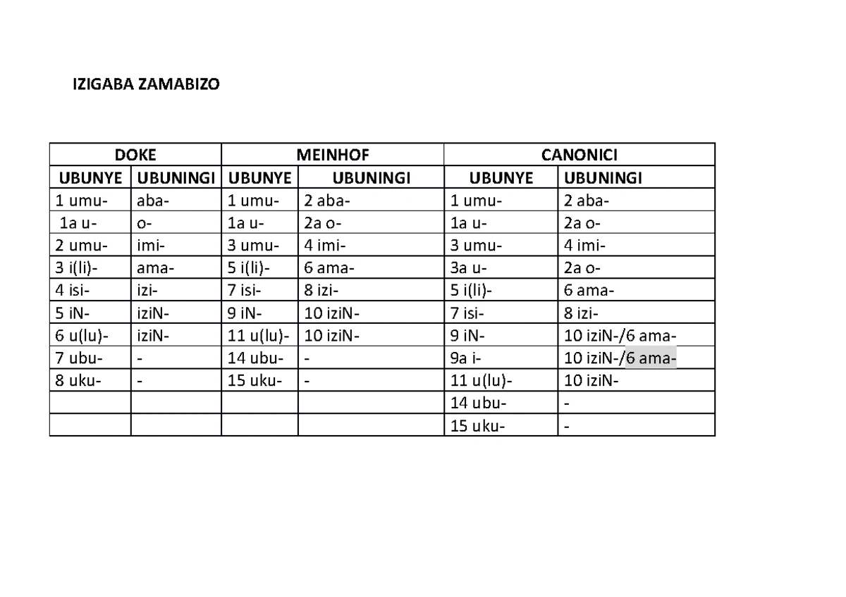 Izinhlobo Zamabizo - IZINHLOBO ZAMABIZO A. AMABIZOMVAMA Njengegama lawo ...