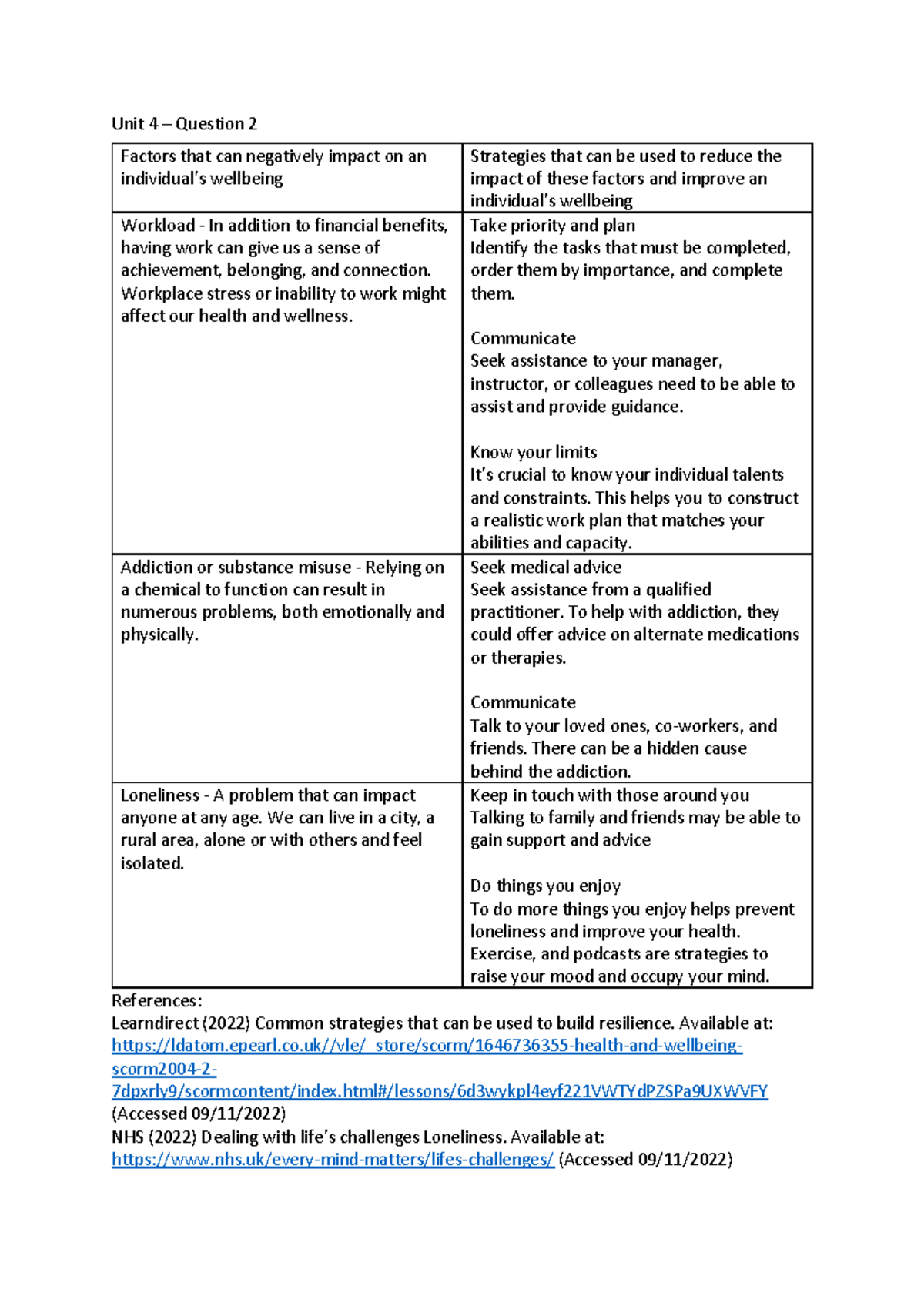 Unit 4 question 2 - unit code: PA13MR099U - Unit 4 – Question 2 ...