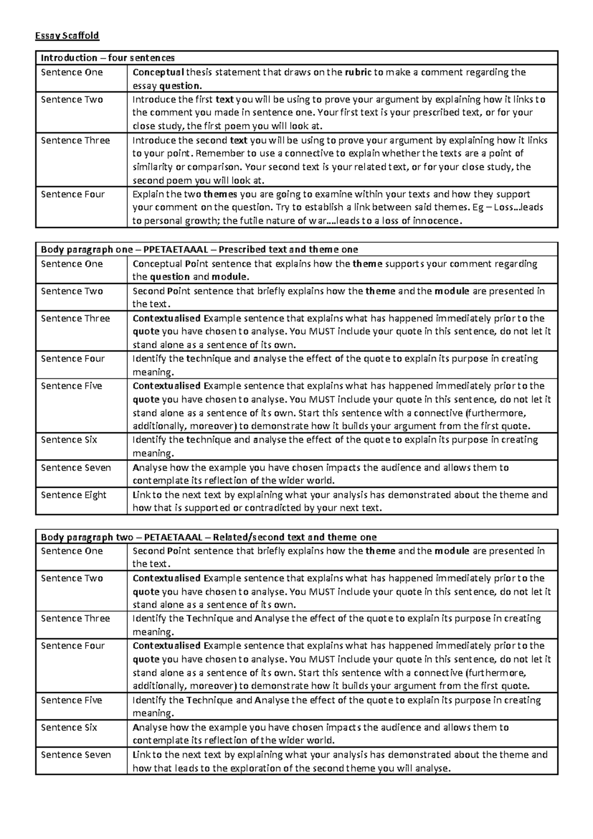 2 Essay Scaffold: Structure & Analysis for Literary Arguments - Studocu