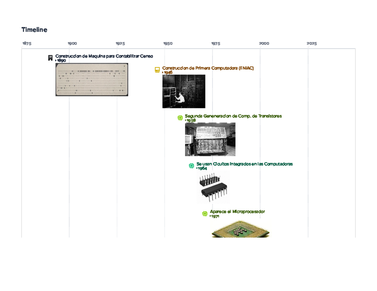 Timeline Angel Fernando Sanchez Tercero B - Timeline - Studocu