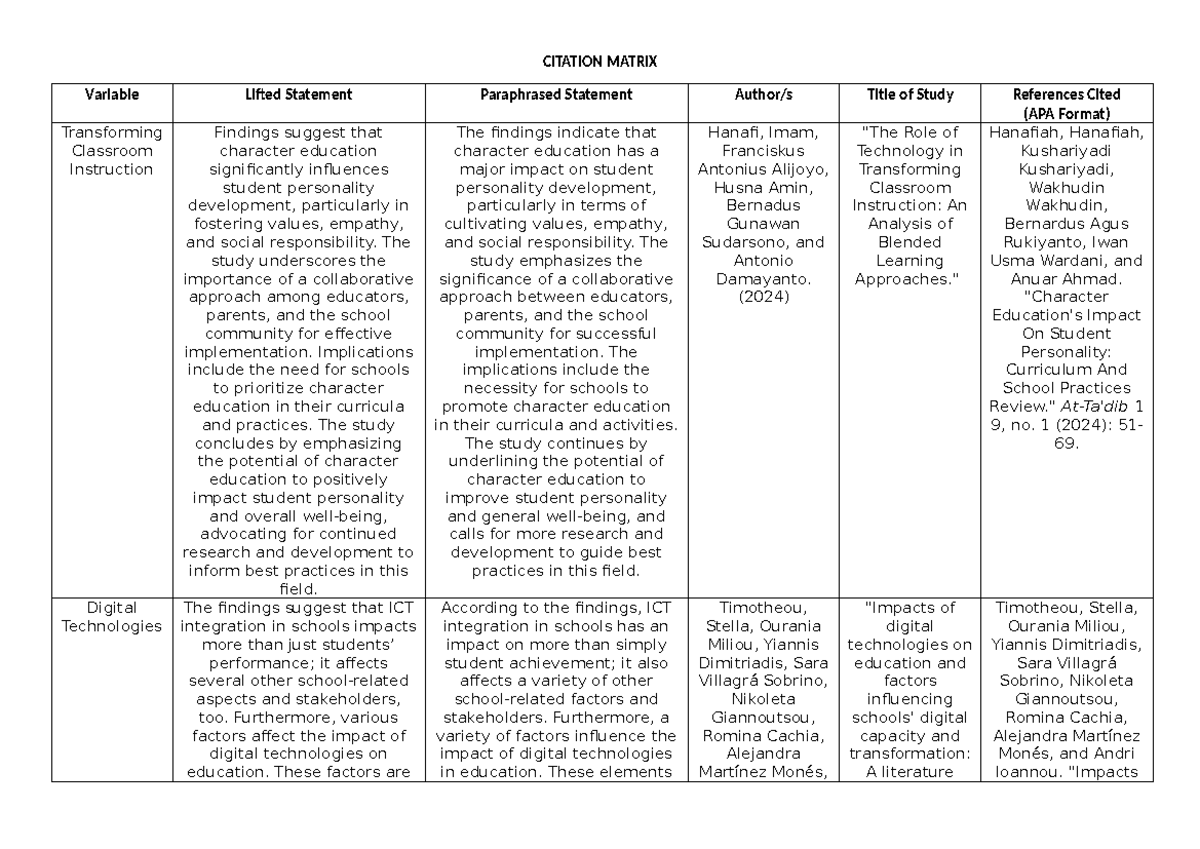 Citation- Matrix - CITATION MATRIX Variable Lifted Statement ...
