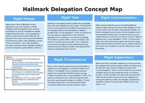 [Solved] List 5 rights of delegation and examples with references ...