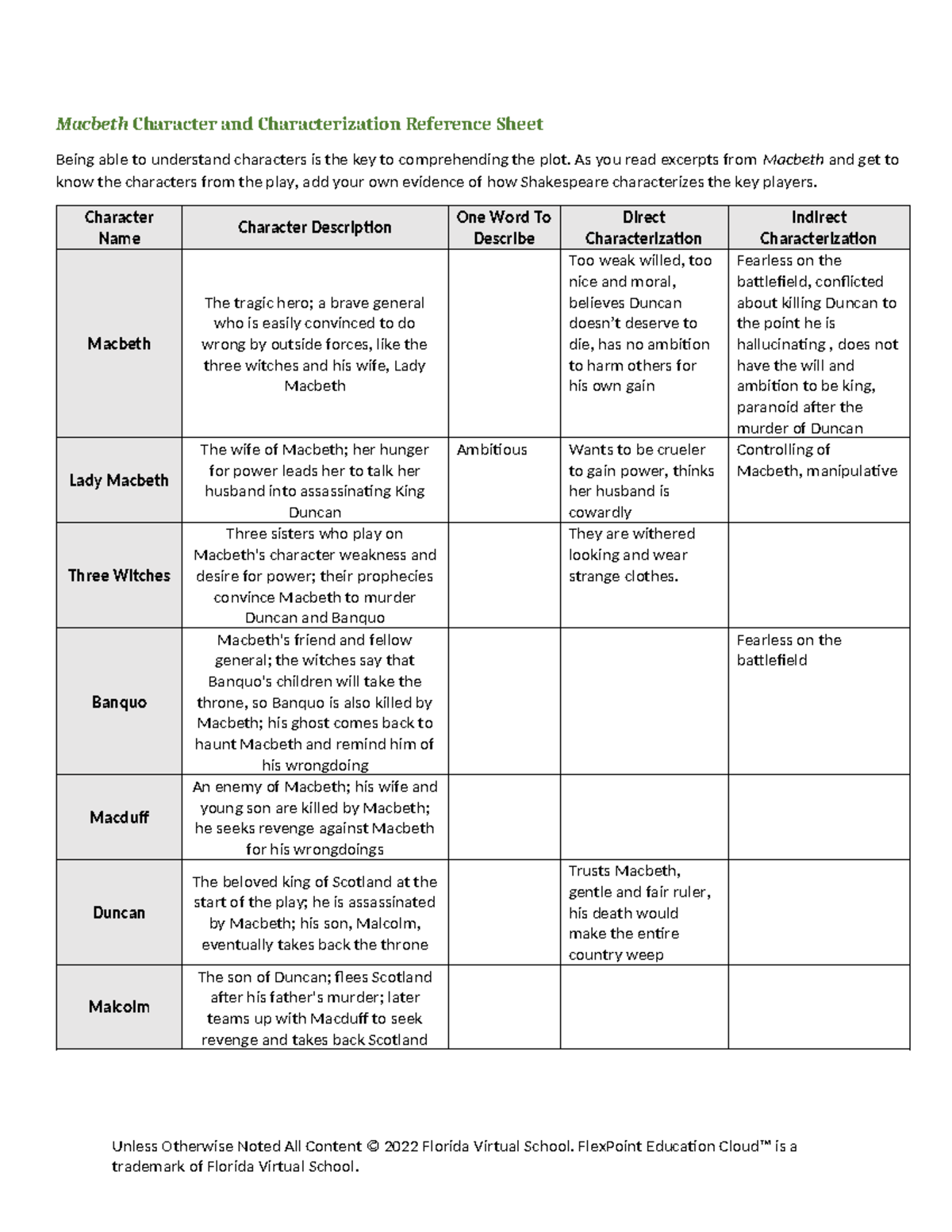 Macbeth Characterization Reference Sheet: Key Players Analysis - Studocu