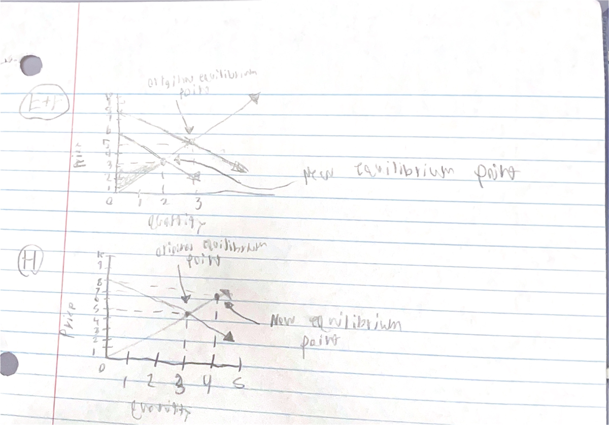 Notes for ap micro - original equilibrian poins g , b They LT 3 2 New ...
