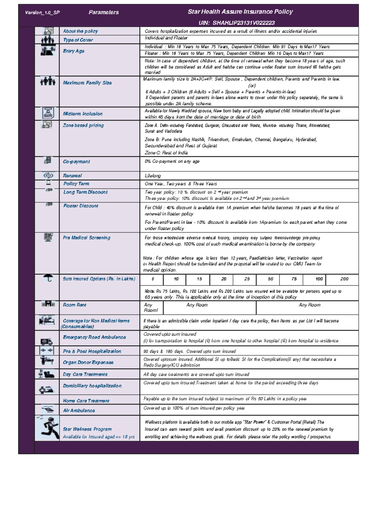 Star Health Assure-One pager - Version_1_SP Parameters Star Health ...