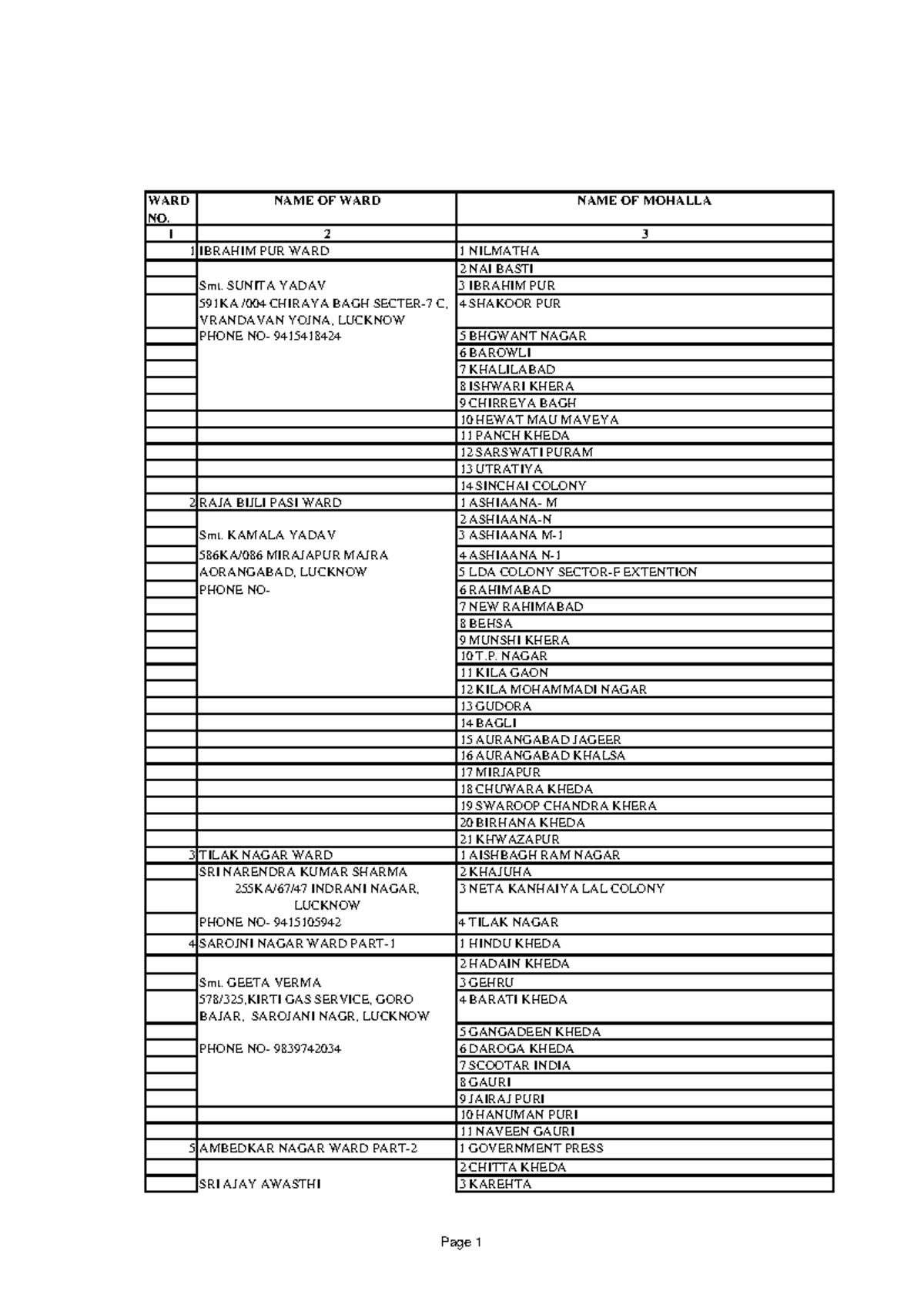 Ward Information Overview - Lucknow - Studocu