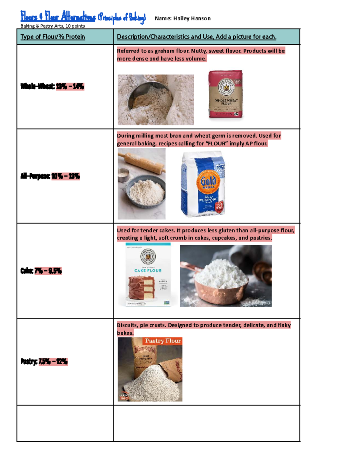 Flours and Flour Alternatives: Principles of Baking (Baking Pastry Arts ...