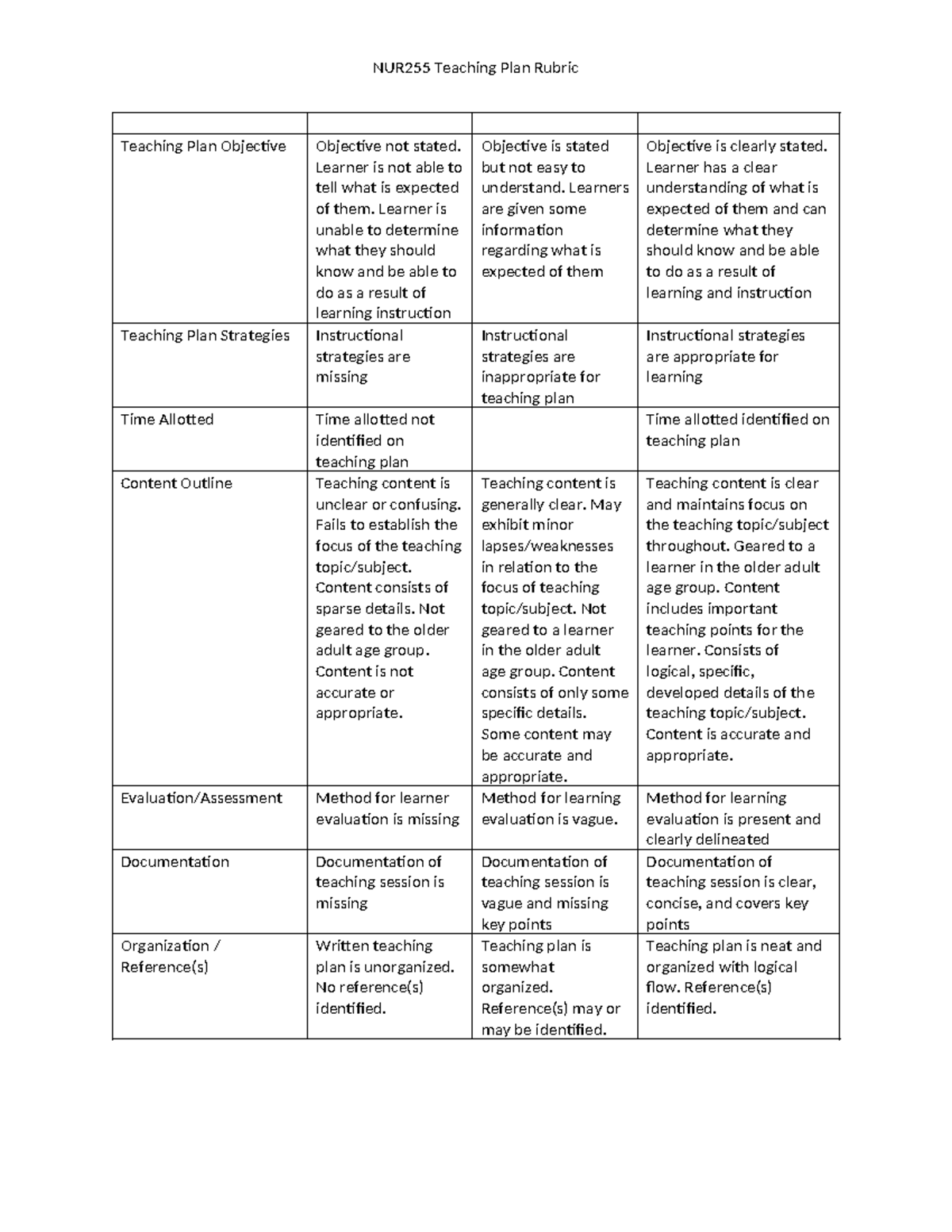 Teaching Plan Rubric - efeyrfb mc dmvkdvoeife - NUR255 Teaching Plan ...