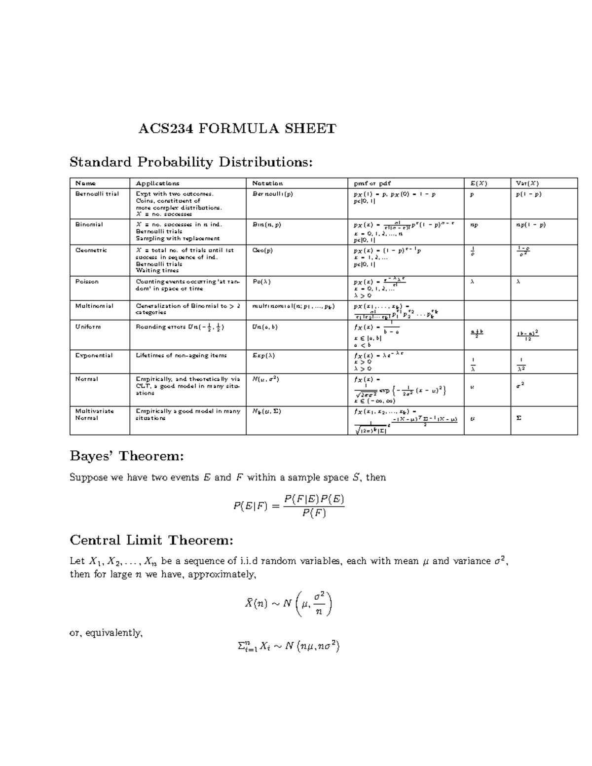 ACS234 Formula Sheet: Key Concepts in Probability Distributions - Studocu