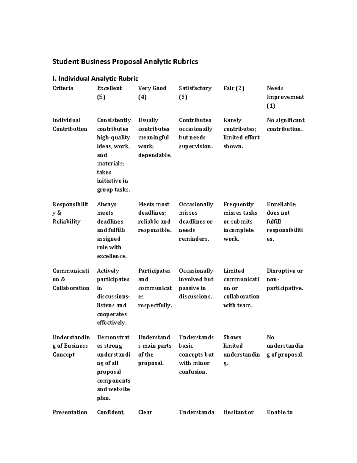 BUS 101: Student Business Proposal Analytic Rubrics - Studocu