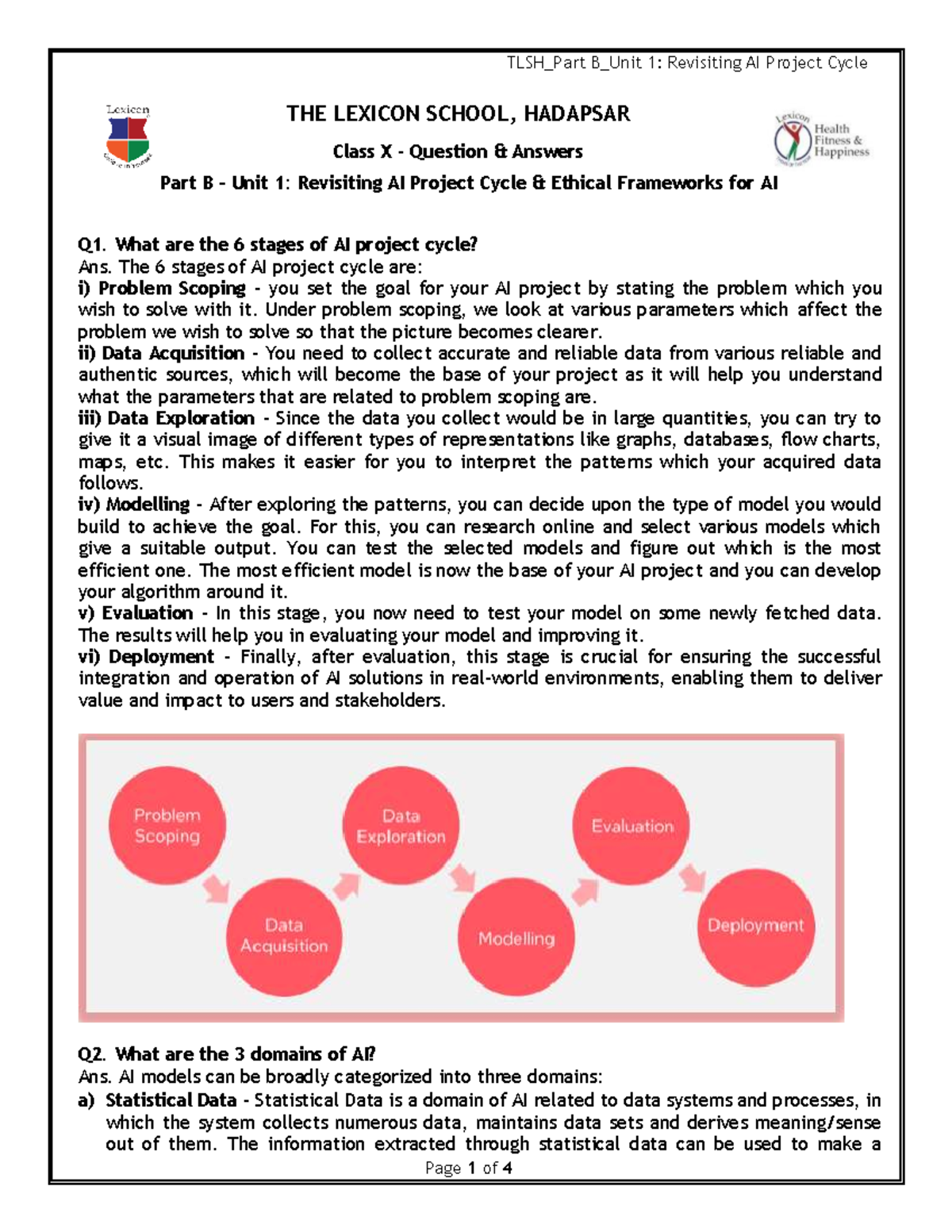 TLSH Cl-X Part B Unit 1: AI Project Cycle & Ethical Frameworks Notes ...