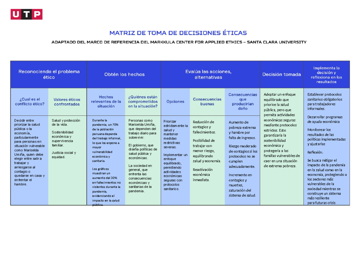Matriz ética - tarea foro - Decidir entre priorizar la salud pública o ...