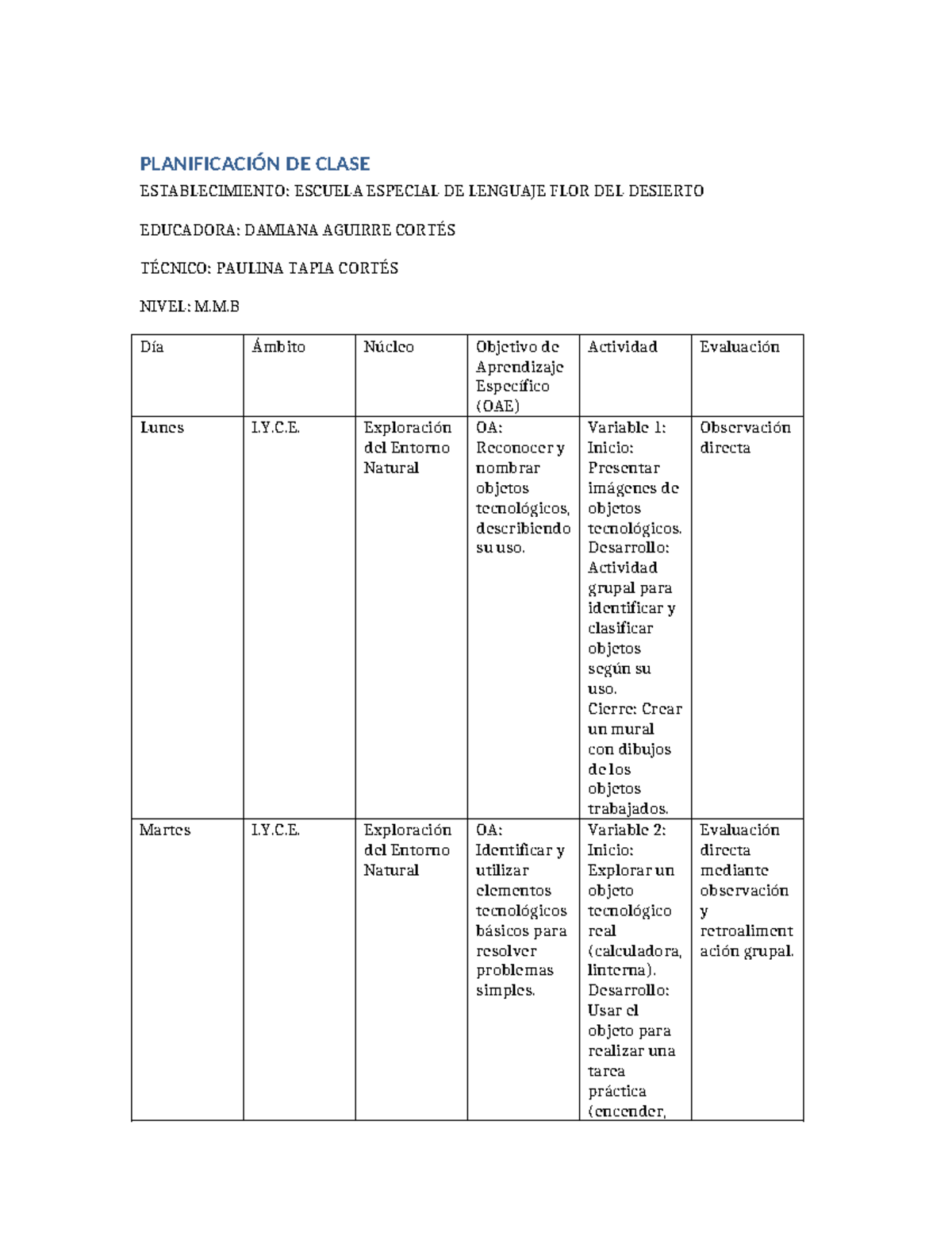Planificacion Clase Formato Actualizada - PLANIFICACIÓN DE CLASE ESTABLECIMIENTO: ESCUELA ...