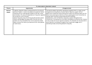 Socialism: Key Concepts and Thinkers Overview - Summary strands of ...